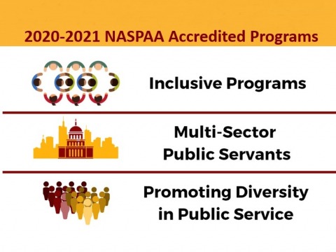 2020-2021 Roster of NASPAA Accredited Programs Released! | NASPAA
